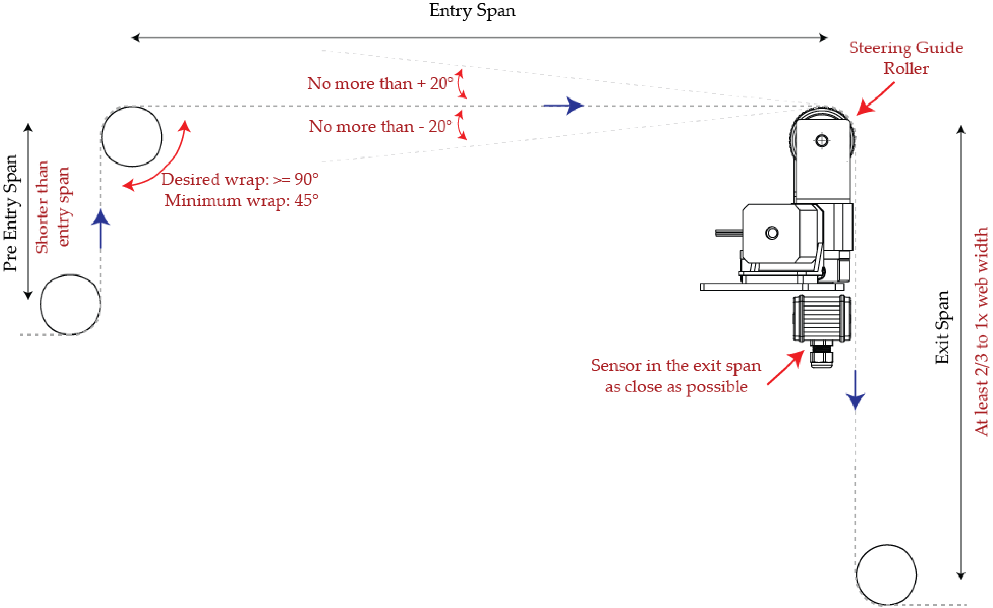 Web Guides Selection and Installation Tips | Roll-2-Roll Technologies